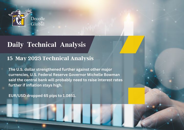 Daily Market Analysis - 15 May 2023 – Decode Help Center Daily Market Analysis - 15 May 2023 – Decode Help Center