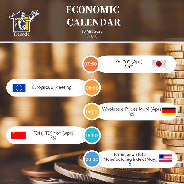 Daily Market Analysis - 15 May 2023 – Decode Help Center Daily Market Analysis - 15 May 2023 – Decode Help Center
